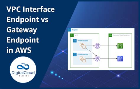 VPC Interface Endpoint Vs Gateway Endpoint In AWS