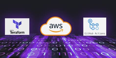 Guide To Deploy A Web App On Aws With Terraform And Github Actions Dev Community