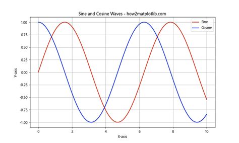 How To Set Color In Matplotlib Matplotlib Color