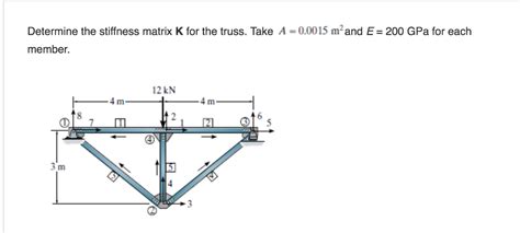 Solved Determine The Stiffness Matrix K For The Truss Take