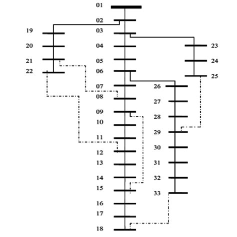 33 Bus Radial Distribution Test System Download Scientific Diagram