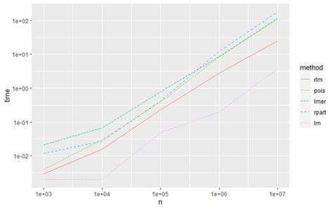 What Is The Definition Of A Linear Algorithm Quora
