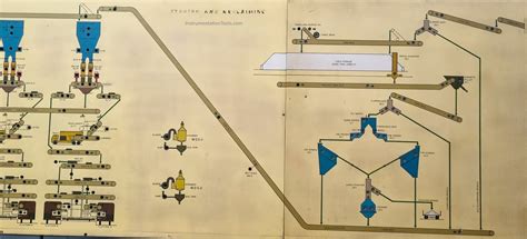 Urea Bagging Plant Process Flow