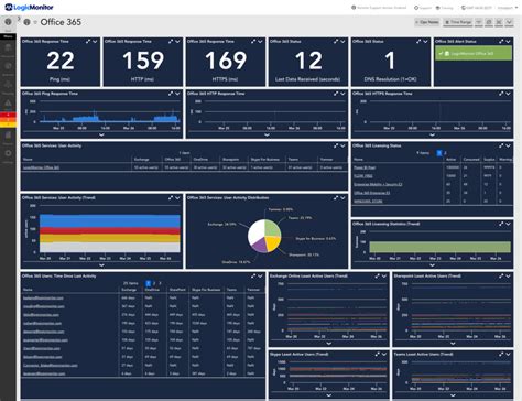 LogicMonitor Pricing Tiers Costs