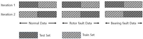 Stratified Two Fold Cross Validation Method Download Scientific Diagram