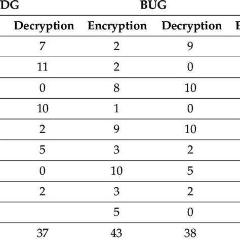 Grouping Results Of The Bug Algorithm Download Scientific Diagram