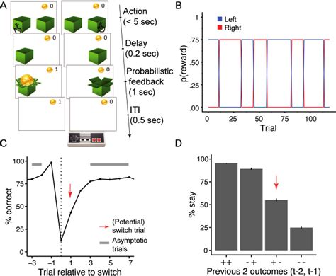 Reinforcement Learning And Bayesian Inference Provide Complementary Models For The Unique