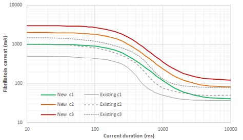 History Of IEC Curves For Electrical Safety All Electron All About High Voltage Systems