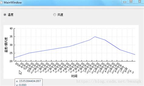 qt由入门到放弃 qcustomplot绘制天气曲线图并动态显示曲线坐标值 二 qcustomplot动态折线图 csdn博客