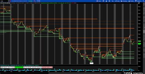thinkorswim support and resistance indicator 3 0 etsy