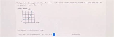 Solved The Figure Below Shows A Particle S Distance From A Chegg