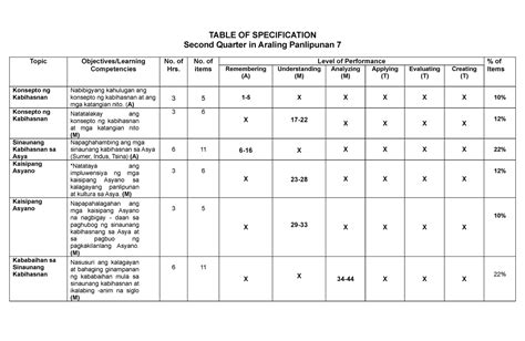 Table Of Spec Sample Lectures Table Of Specification Second Quarter In Araling Panlipunan 7