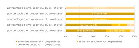 301 Moved Permanently