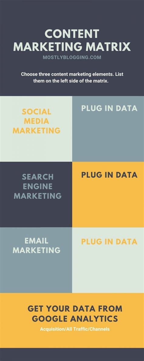 Content Marketing Matrix How To Pick The Best Content Marketing Elements Ways