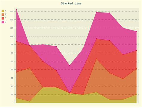 Estilo De Gráficos En Pygal Barcelona Geeks