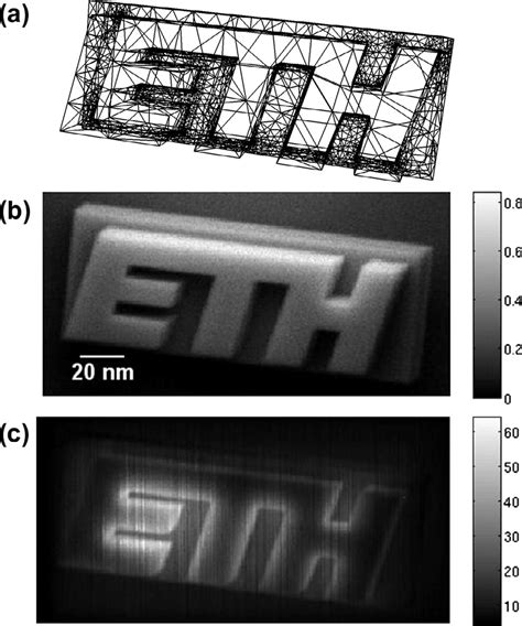 A Simulation Model Of A 100 Nm Thick Pmma Pattern Deposited On The Download Scientific