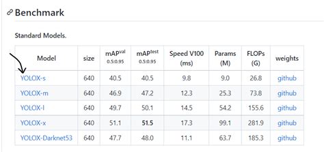 Github Huchi00057bytetrack Yolox I Practive Bytetrack And Here Is The Tutorial