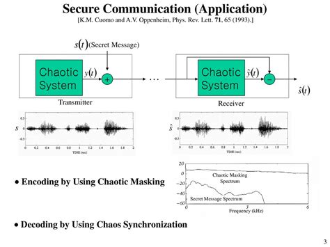 synchronization in coupled chaotic oscillators ppt download
