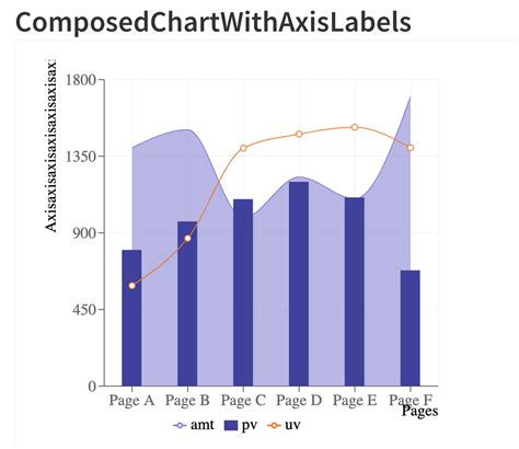 Composedcharts Yaxis Position Is Off · Issue 1711 · Rechartsrecharts · Github