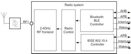 Connectivity STM32WB OpenThread Border Router Application Stm32mcu