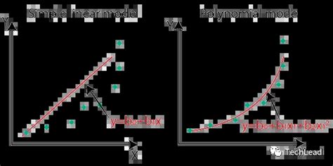回归算法全解析！一文读懂机器学习中的回归模型 阿里云开发者社区