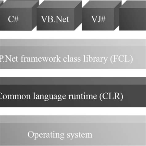 Overall Structure Diagram Of Aspnet Platform Download Scientific Diagram
