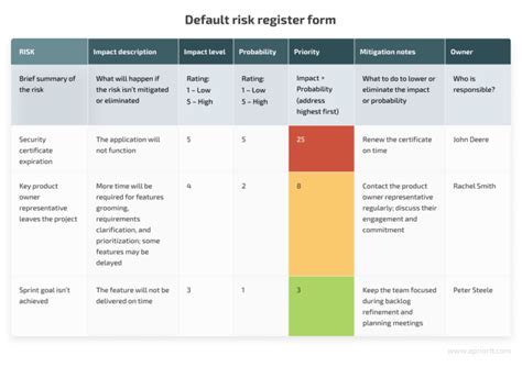 Expert Tips To Ensure Robust Risk Management In Agile Software Development Apriorit