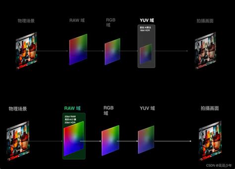 Ai芯片 算力相关介绍 Tflops Csdn博客