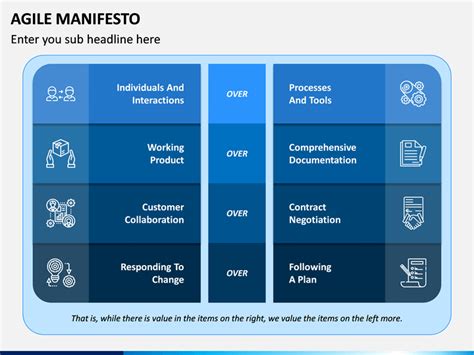 Agile Manifesto PowerPoint And Google Slides Template PPT Slides