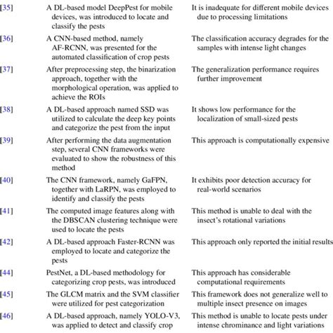 Sample Images From IP102 Dataset Download Scientific Diagram