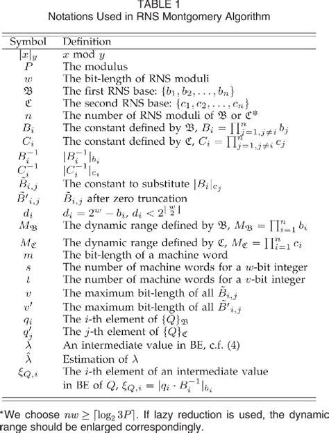 table 1 from novel rns parameter selection for fast modular multiplication semantic scholar