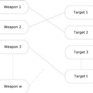 PDF A Two Step Optimisation Method For Dynamic Weapon Target Assignment Problem