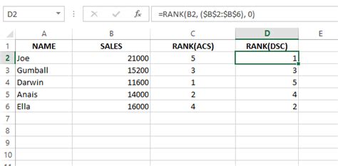 Rank Formula In Excel A Comprehensive Guide With Examples Datacamp