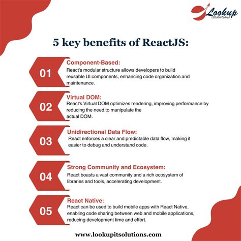 lookupit solutions on linkedin reactjs webdevelopment interactiveui