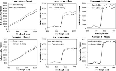 Figure 5 From Correcting Bidirectional Effect For Multiple Flightline Aerial Images Using A