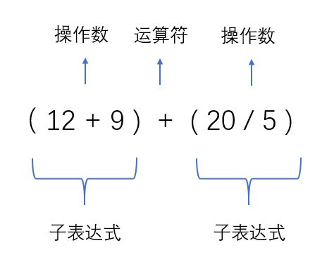 Python入门到精通 使用Python计算数学算式 知乎 Python入门到精通 使用Python计算数学算式 知乎