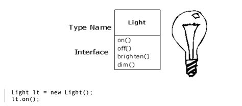 GitHub Urunov Thinking In Java Thinking In Java By Bruce Eckel