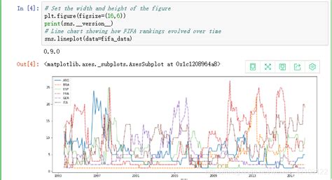 Python版本35，在虚拟环境中升级seaborn版本到090seaborn09 Csdn博客