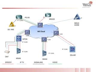 Network Access PPT
