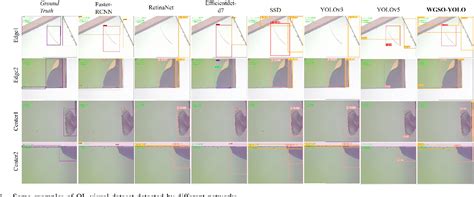 Figure 8 From An Optical Lens Defect Detection Method For Micro Vision Based On Wgso Yolo