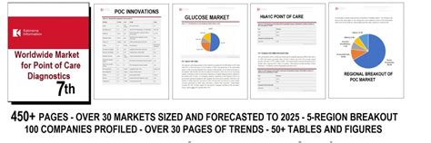 The Worldwide Market For Point Of Care POC Diagnostics Th Edition Infectious Disease