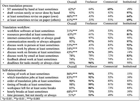 Survey Questionnaire Translation And Assessment Ctlasopa