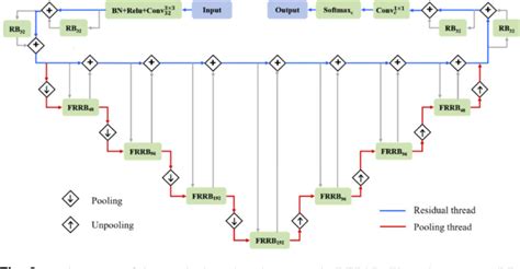 Figure 2 From Phase Unwrapping Based On A Residual En Decoder Network For Phase Images In