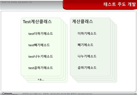 PPT 테스트 주도 개발 Test Driven Development PowerPoint Presentation ID