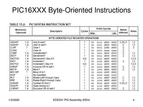 Ppt Programming Pic16f877 In Assembly Language Powerpoint Presentation Id9484200