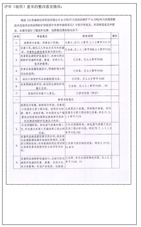 职业病防护设施设计工作公示一期扩产 江苏盛泰化学科技有限公司