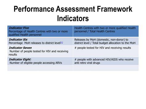 HEALTH MANAGEMENT INFORMATION SYSTEM HMIS Pptx