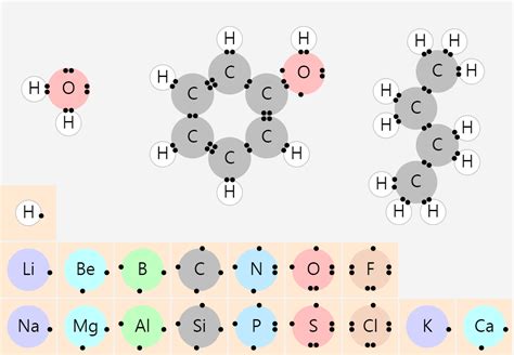 Simple Chemical Bonding Simulation Javalab