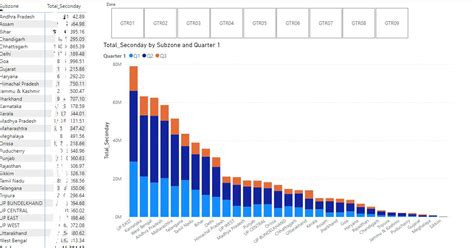 Yogesh Dabas On Linkedin Powerbi Datavisualization Salesanalysis