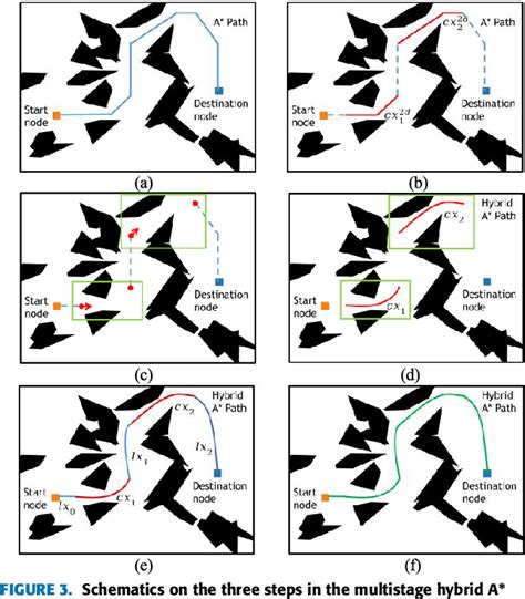 Figure 1 From Autonomous Parking Trajectory Planning With Tiny Passages A Combination Of